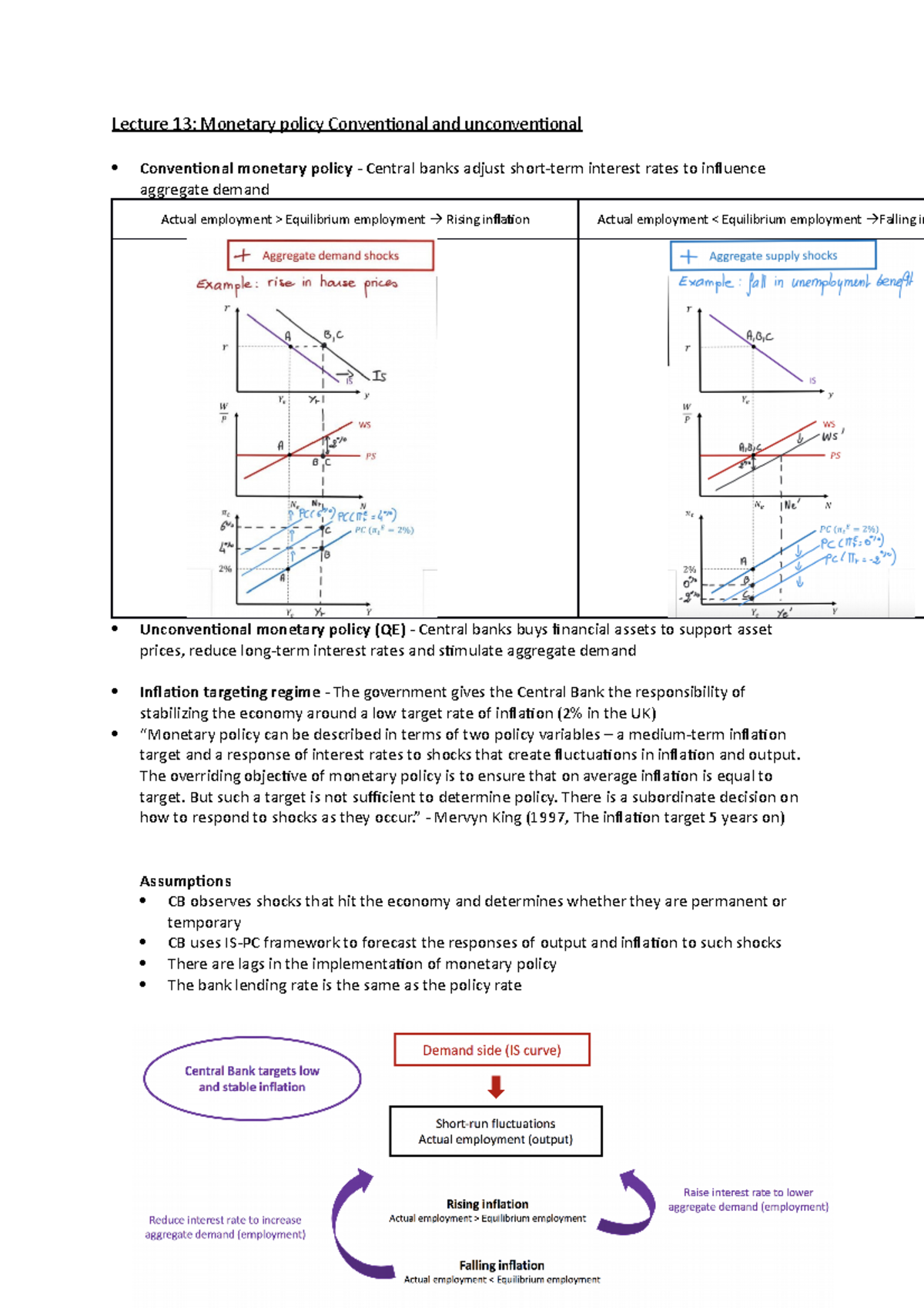 Lecture 13 - Lecture 13: Monetary policy Conventional and ...