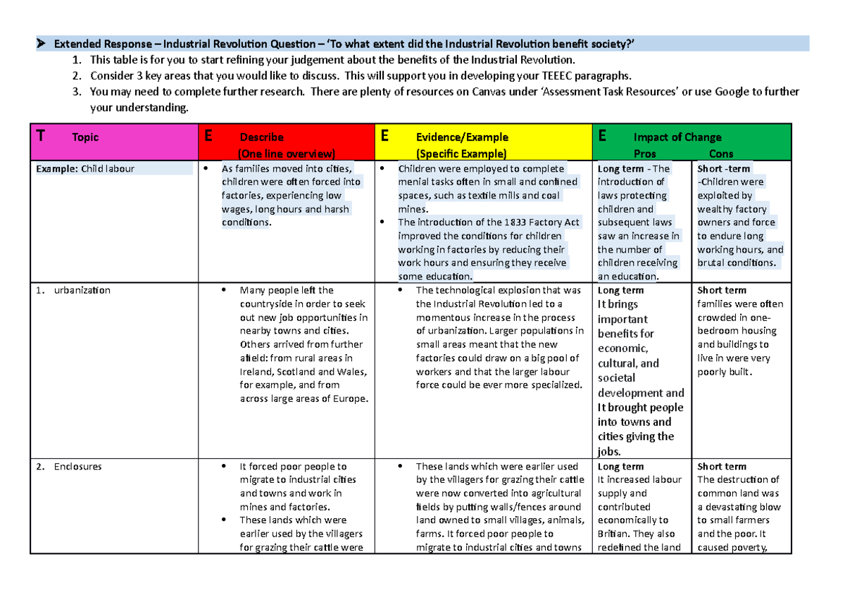 Canvas Extended Response table - year-3 - Extended Response ...