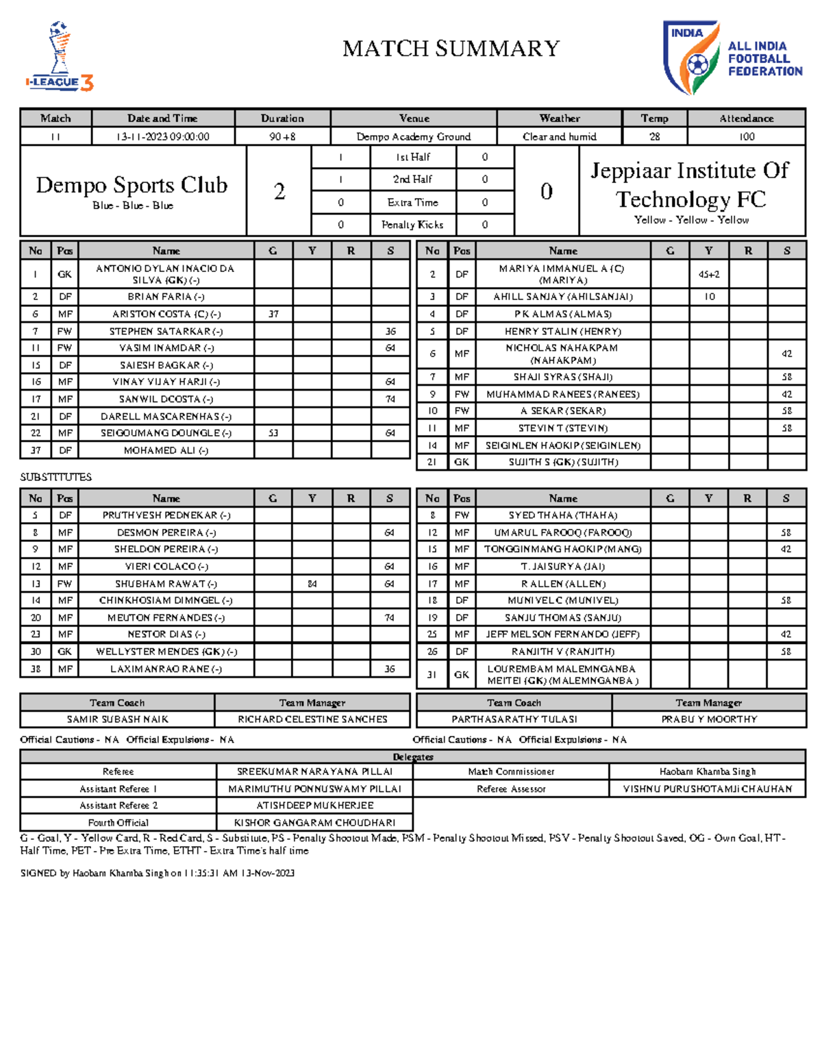 View-file-s3 (10) - nan - Match Date and Time Duration Venue Weather ...