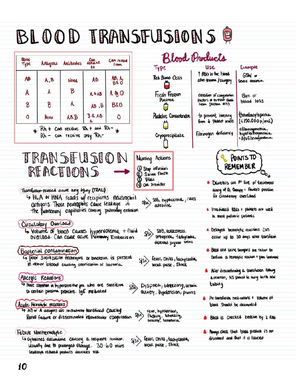 Fund 4 - This documents are from cece study guides. - Nursing-D-N3 ...
