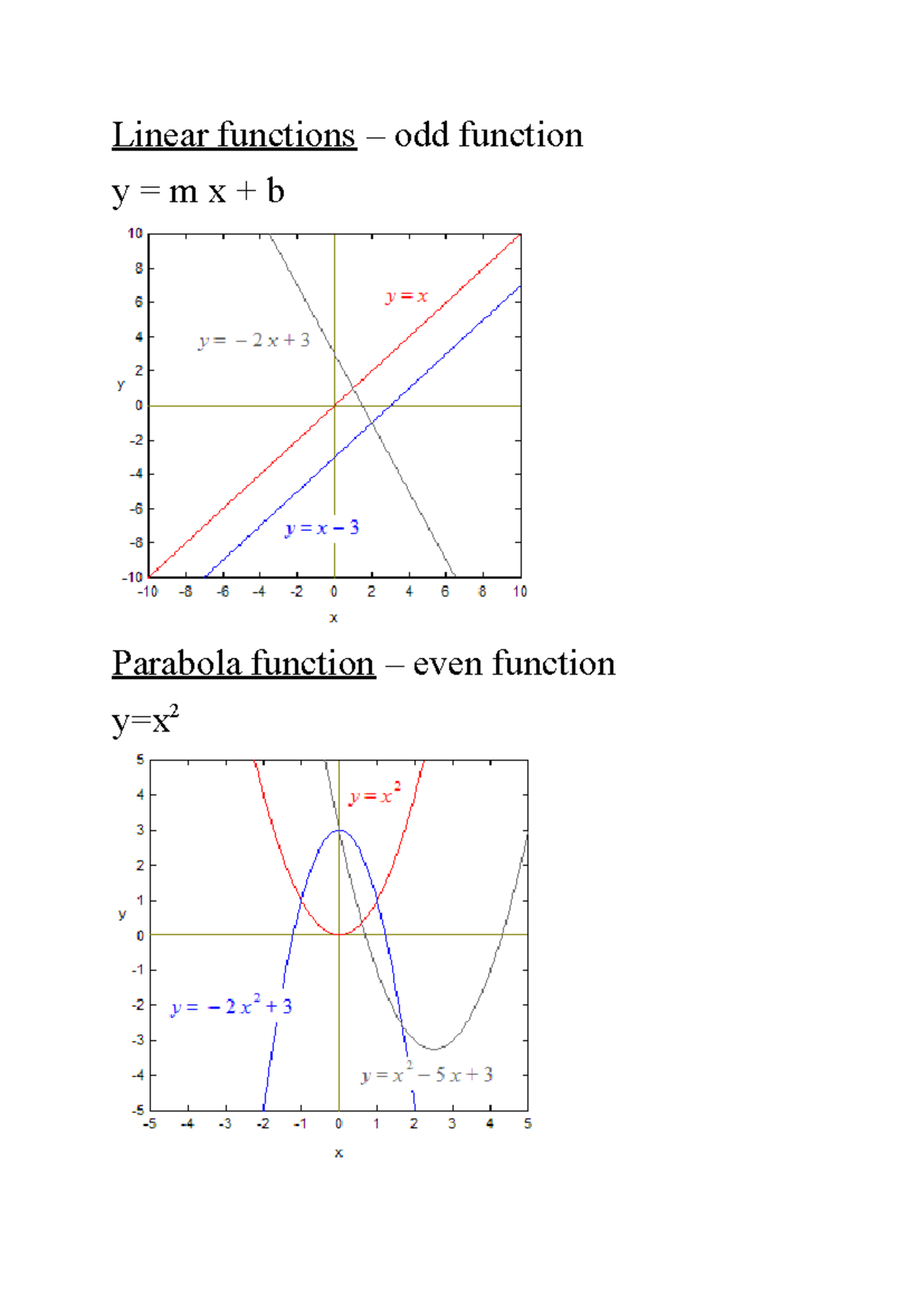 Courses maths 2u 1496614739 2017 Mathematics Notes - Linear functions ...