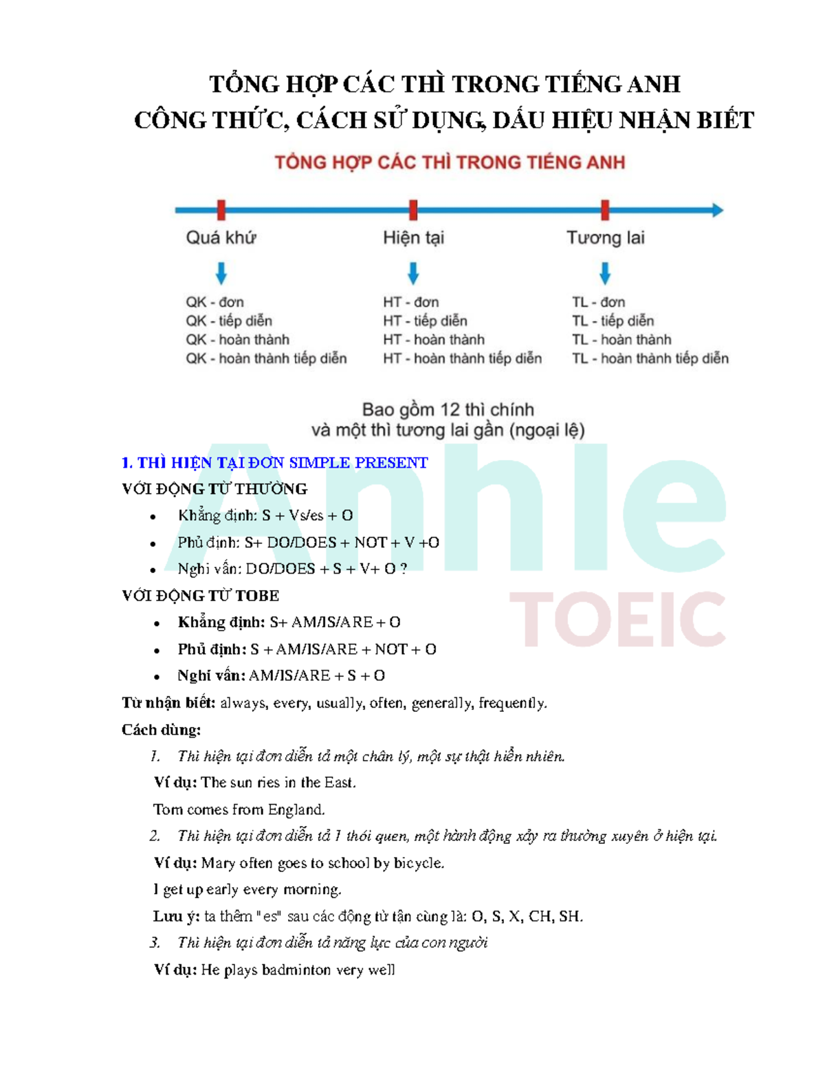 TỔNG HỢP 12 THÌ Toeic - English - T Ổ NG H Ợ P CÁC THÌ TRONG TI ӂ NG ANH CÔNG TH Ӭ C, CÁCH S Ӱ D ...