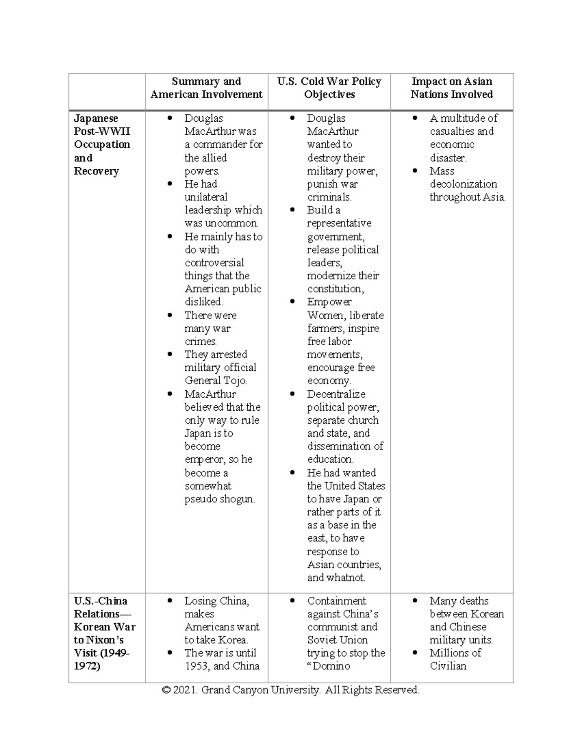HIS-350-RS-T7-America-in-Cold-War-Asia Class - Summary and American ...