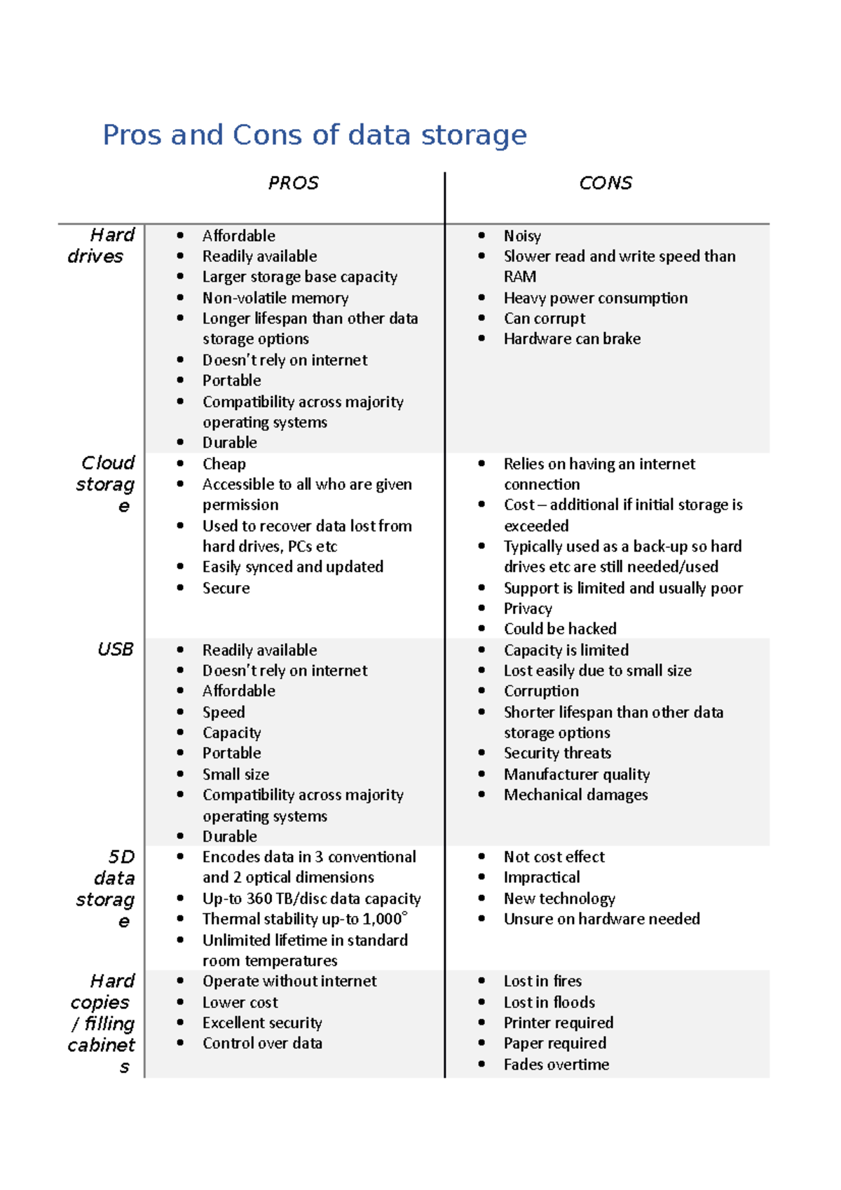 Pros & Cons - data storage - Pros and Cons of data storage PROS CONS ...