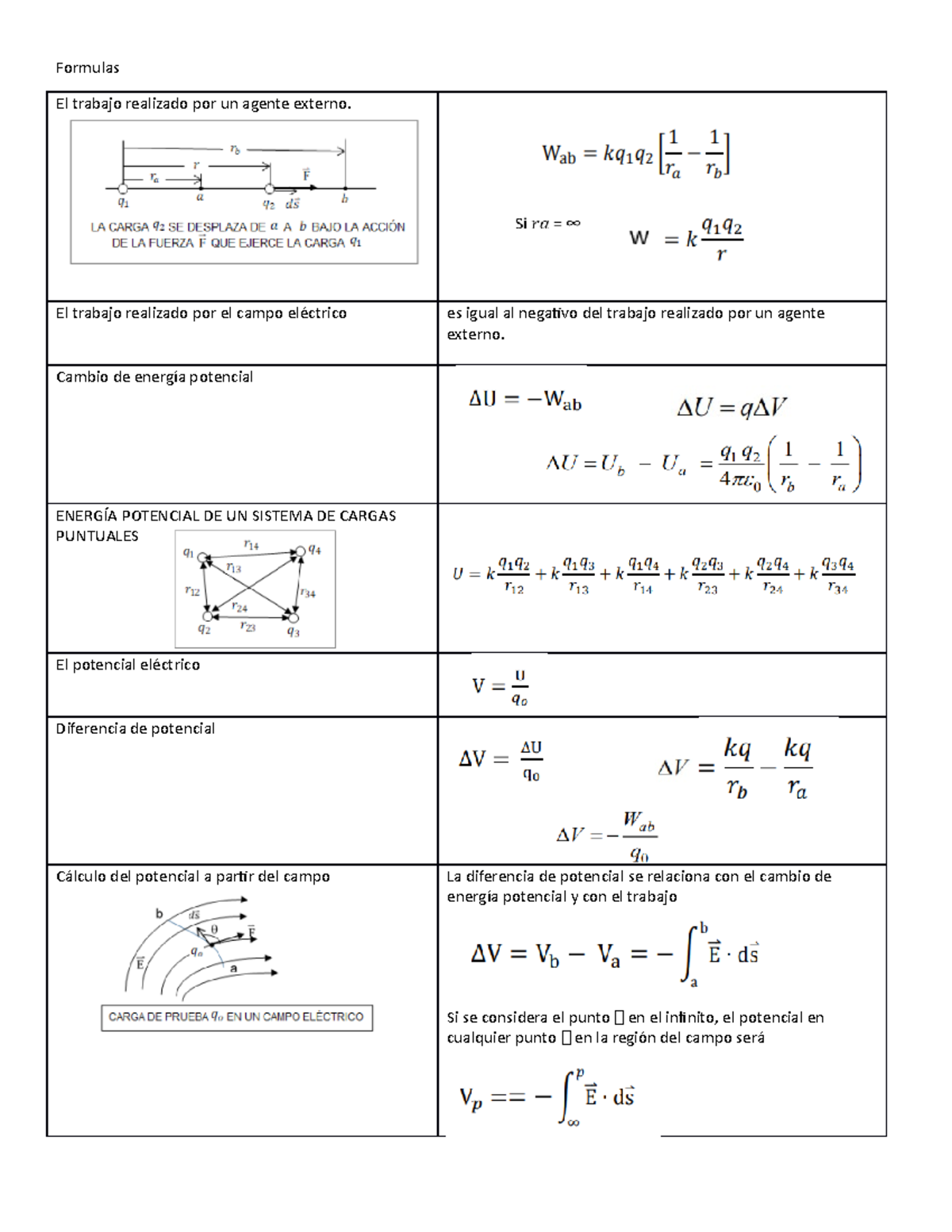 Formulas - Formulas El trabajo realizado por un agente externo. El ...