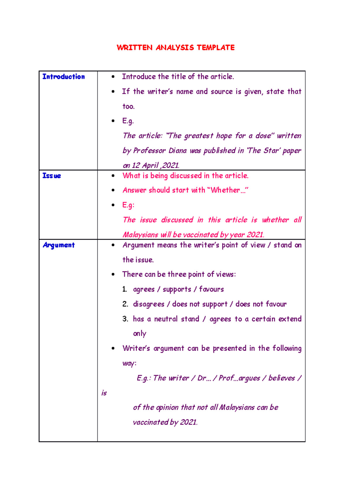 Written Analysis Template - WRITTEN ANALYSIS TEMPLATE Introduction ...