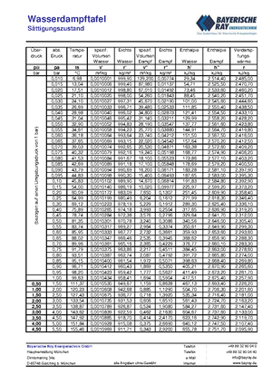 Übungsaufgabe merit-order - Übungsaufgabe Merit-Order-Modell Stellen ...