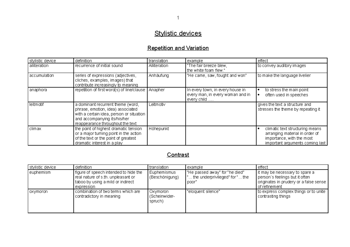 Stylisticdevices Heu englisch Lollobrigida ich - Stylistic devices ...