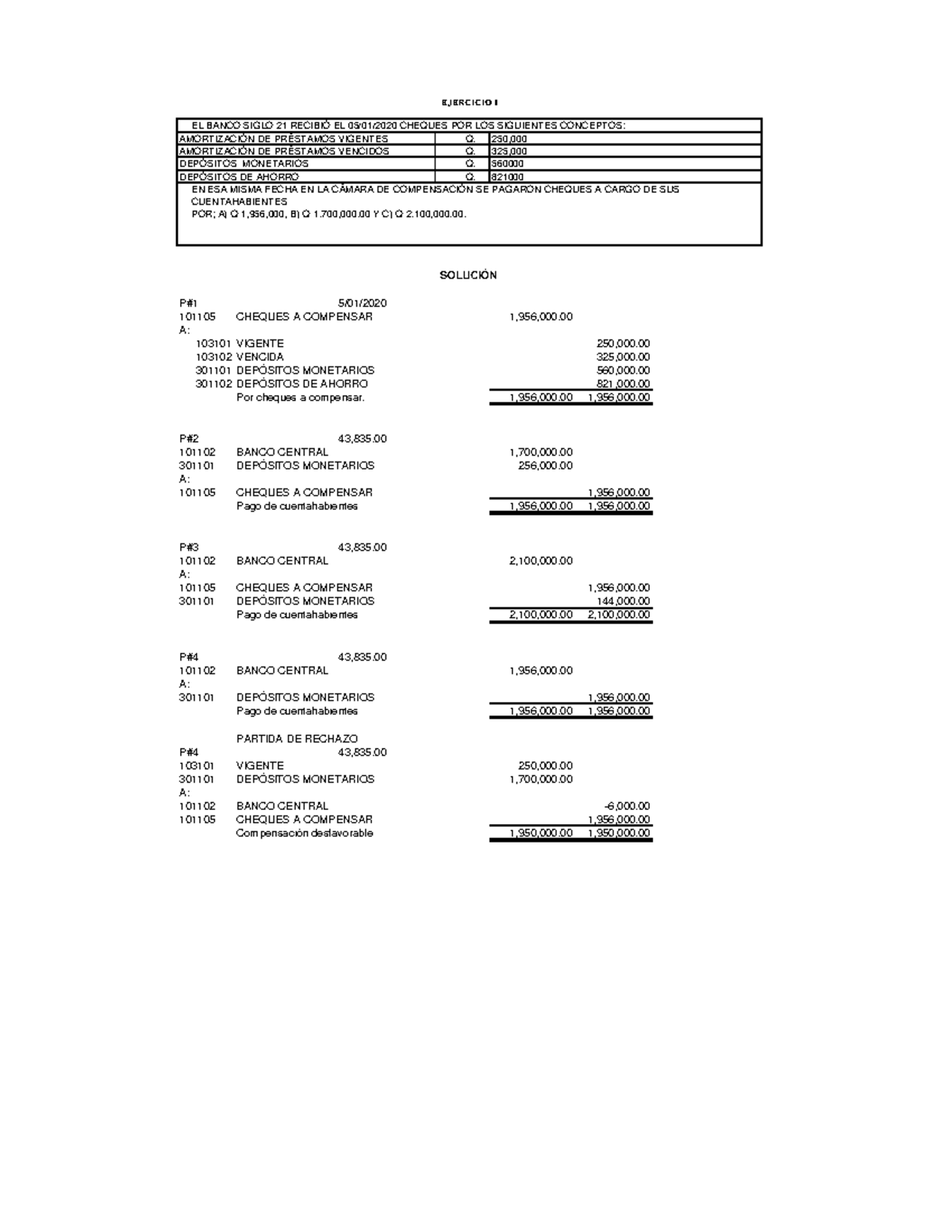 Ejemplo Cheques A Compensar Ejercicio I Bancaria - Q. Q. Q. Q. P ...