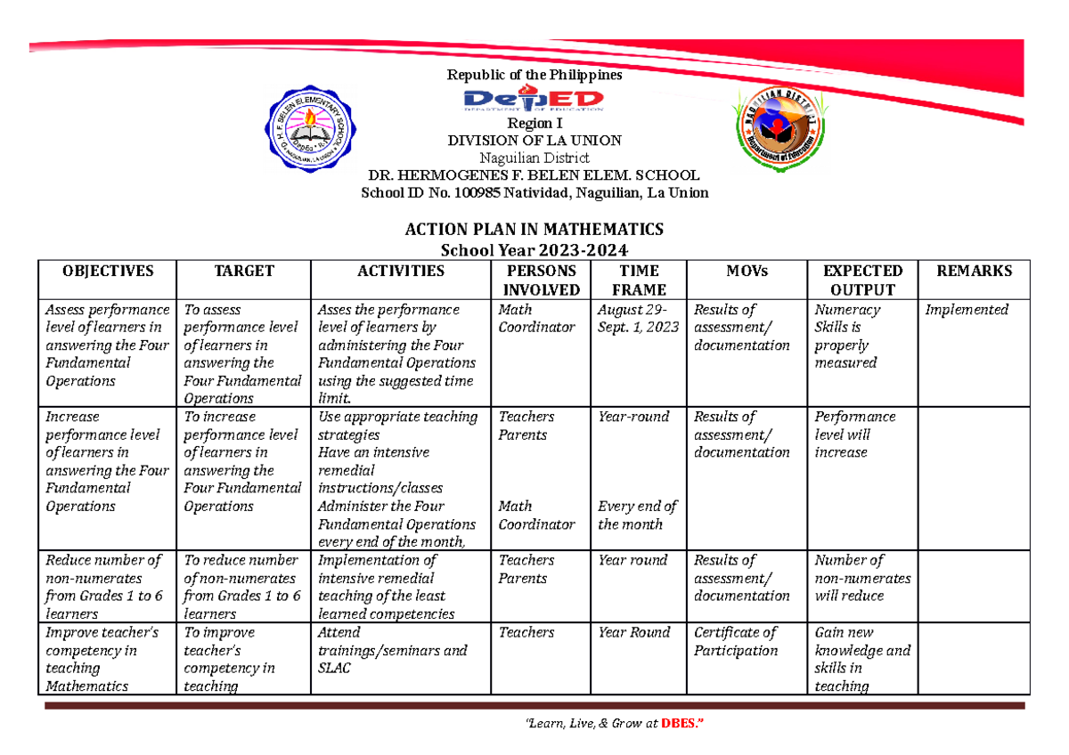 Action Plan - Region I DIVISION OF LA UNION Naguilian District DR ...