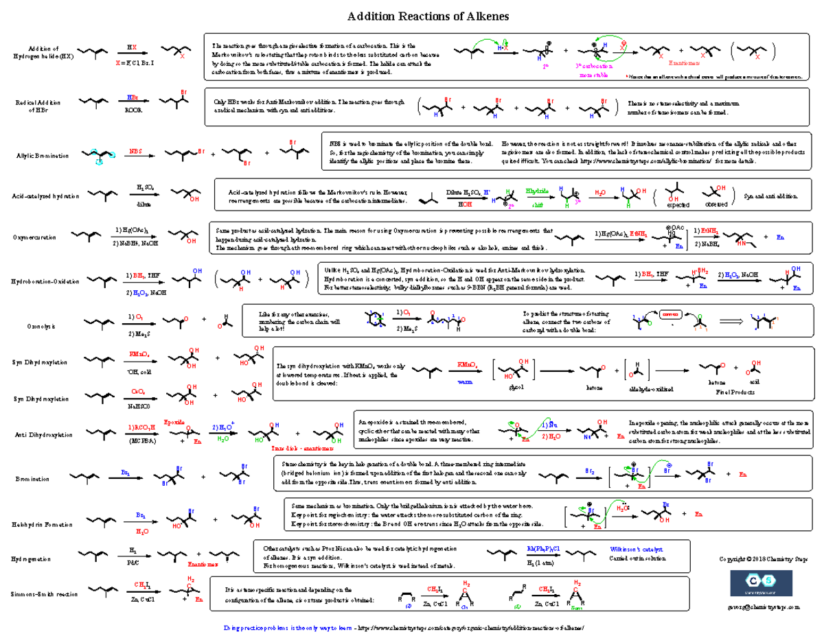 Alkene Additions - a two page summary 7 - NaBH4, NaOH H 2 SO 4 dilute 1 ...