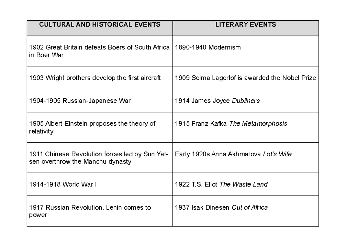 Historical and Literary Events - CULTURAL AND HISTORICAL EVENTS ...