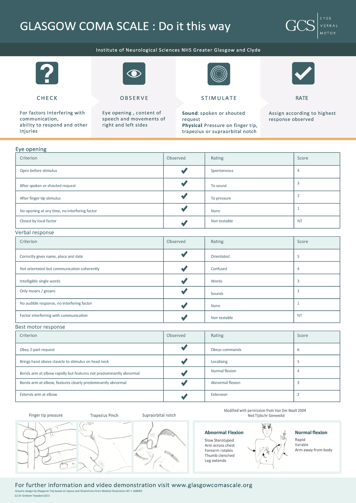 GCS Assessment Aid English - Criterion Observed Rating Score Open ...