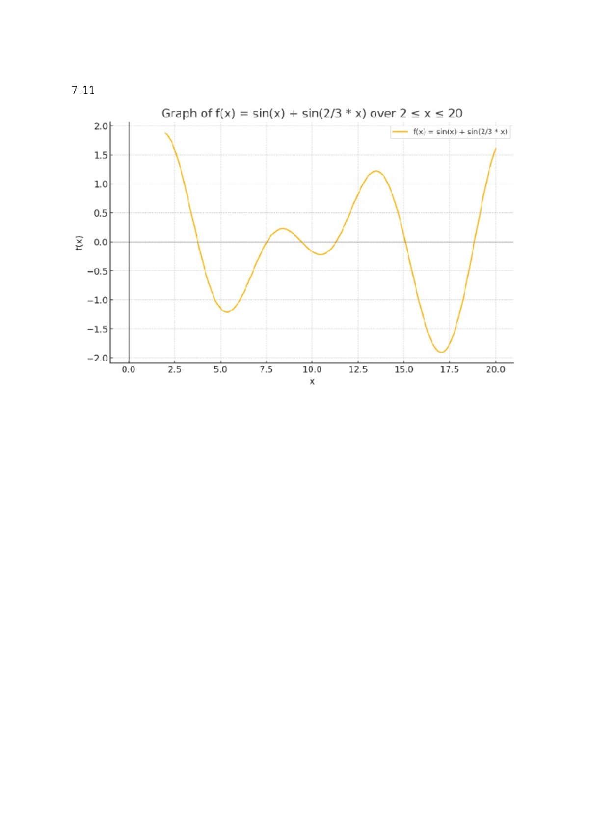 수치해석과제4 - 수치해석 솔루션 - 7 Graph of f(x) sin(x) x) over 2 20 2 f(x) sin(x ...