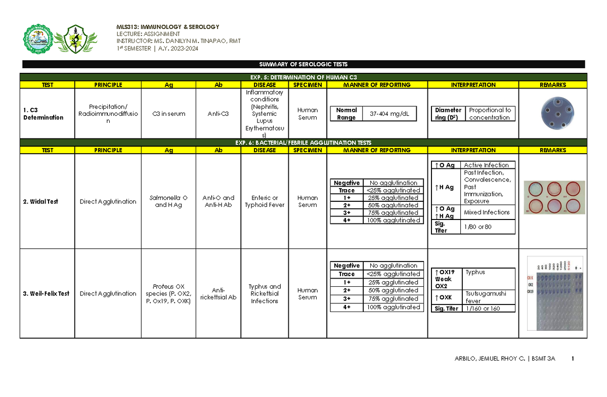 Summary Or Serological Tests - MLS31 3 : IMMUNOLOGY & SEROLOGY LECTURE ...