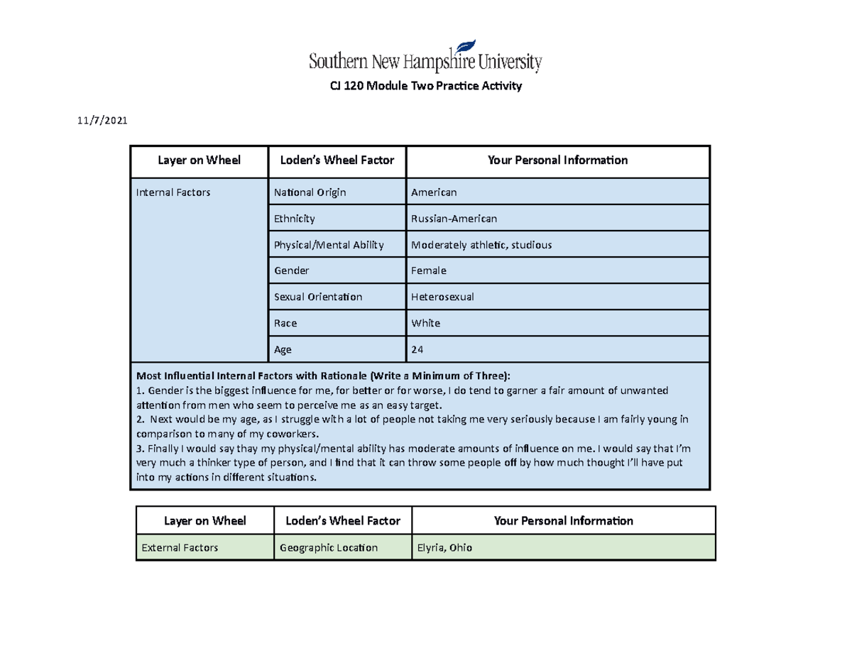 CJ 120 Module Two - Practice Activity - CJ 120 Module Two Practice ...