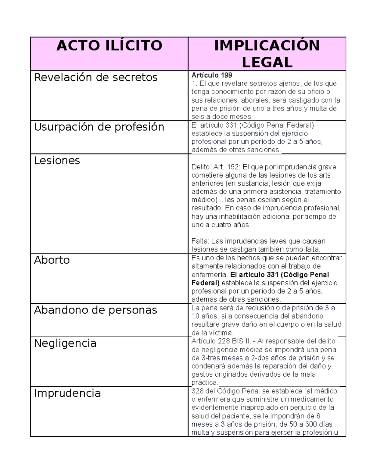 ACTO Ilícito - Acto ilicito - ACTO ILÍCITO IMPLICACIÓN LEGAL Revelación ...