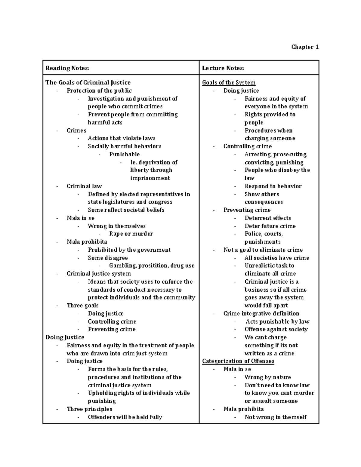 CCJS100 Chapter 1 Notes - Chapter 1 Reading Notes: Lecture Notes: The ...