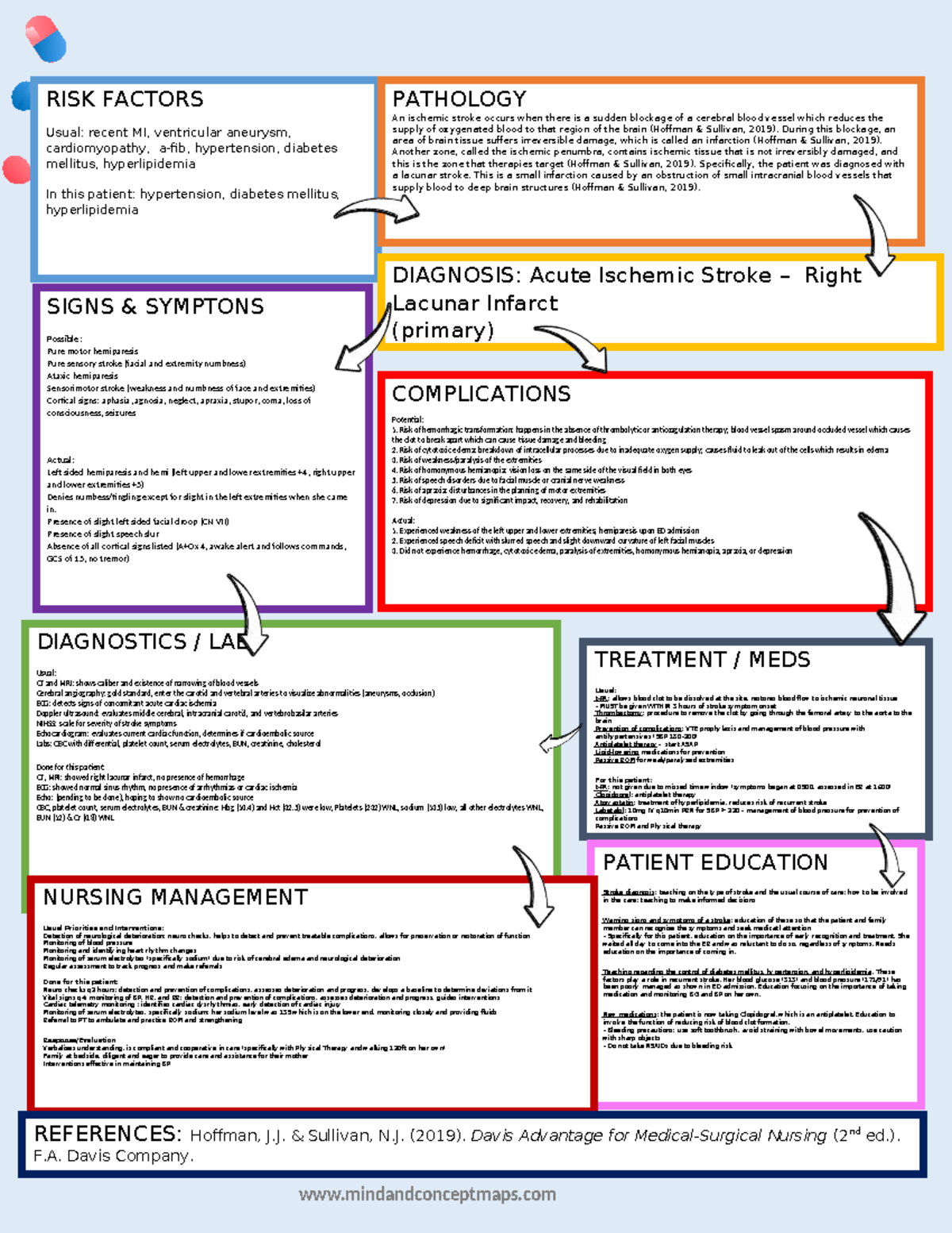 NPA DIagnosis #1 - NPA - mindandconceptmaps RISK FACTORS Usual: recent ...
