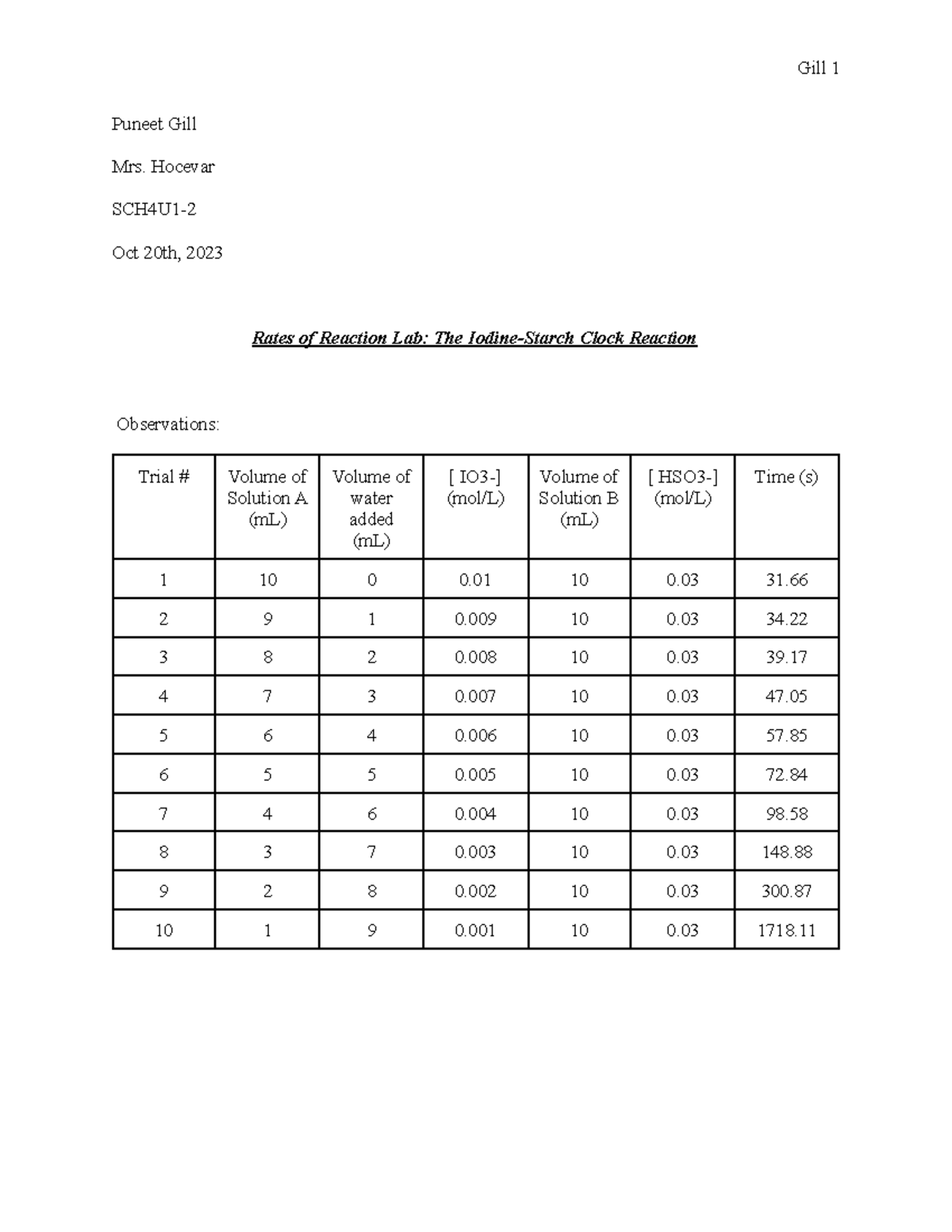 Rates of Reaction Lab The Iodine-Strach Clock Reaction - Gill 1 Puneet ...