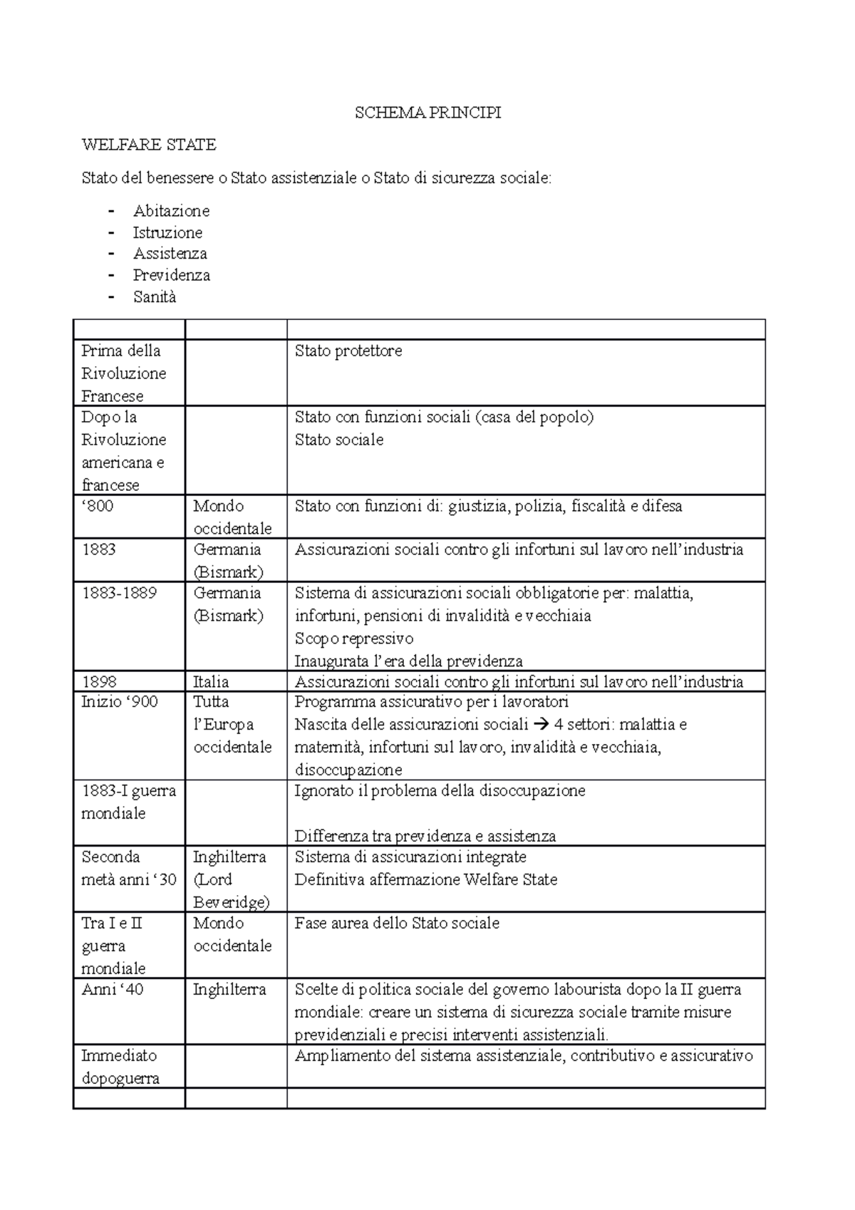 schema Welfare State - SCHEMA PRINCIPI WELFARE STATE Stato del ...