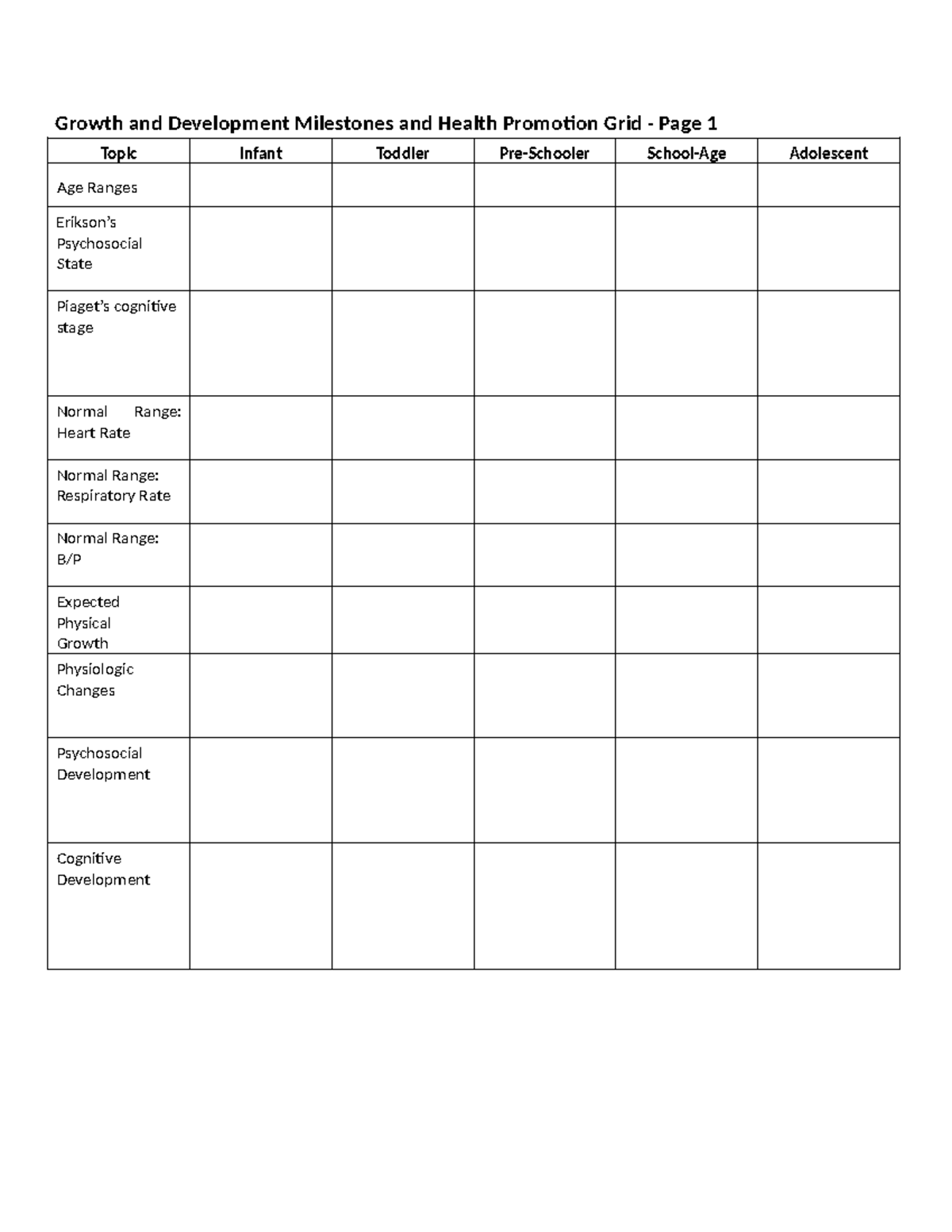 Growth and Development and Health Promotion Grid - Peds week 1 - Growth ...