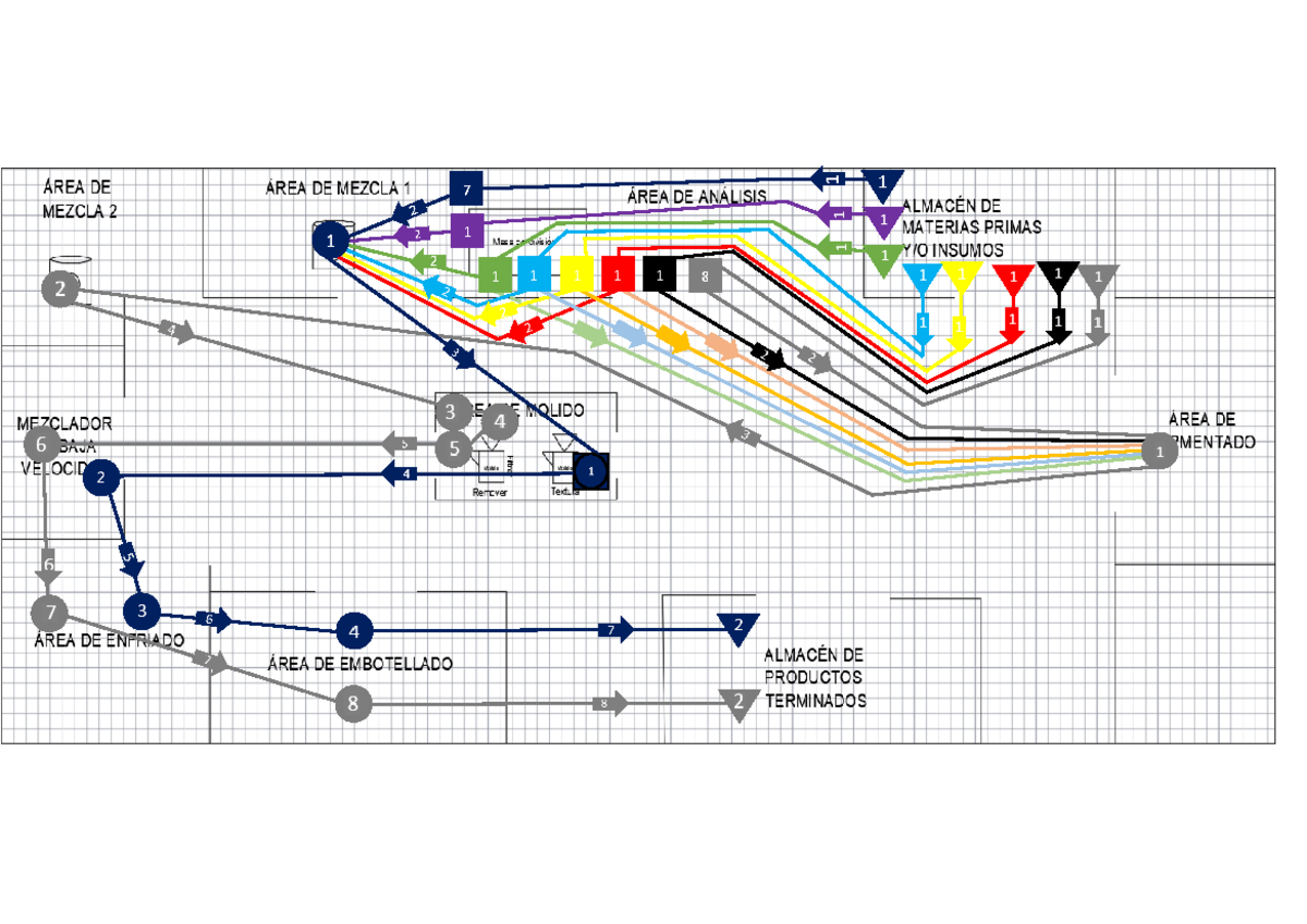 Layout PARA Diagrama DE Recorrido - INGENIERIA DE METDODOS (Ing ...