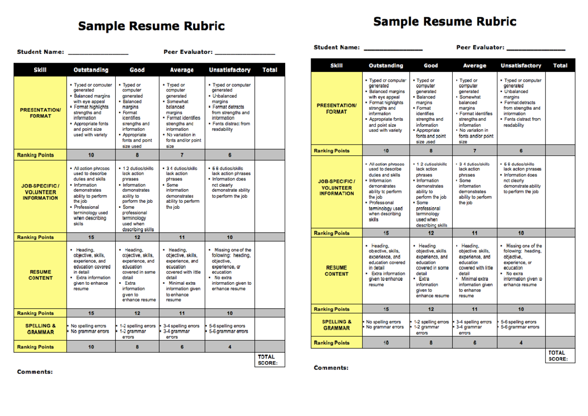 Rubric for Resume - BSEd - English - Studocu