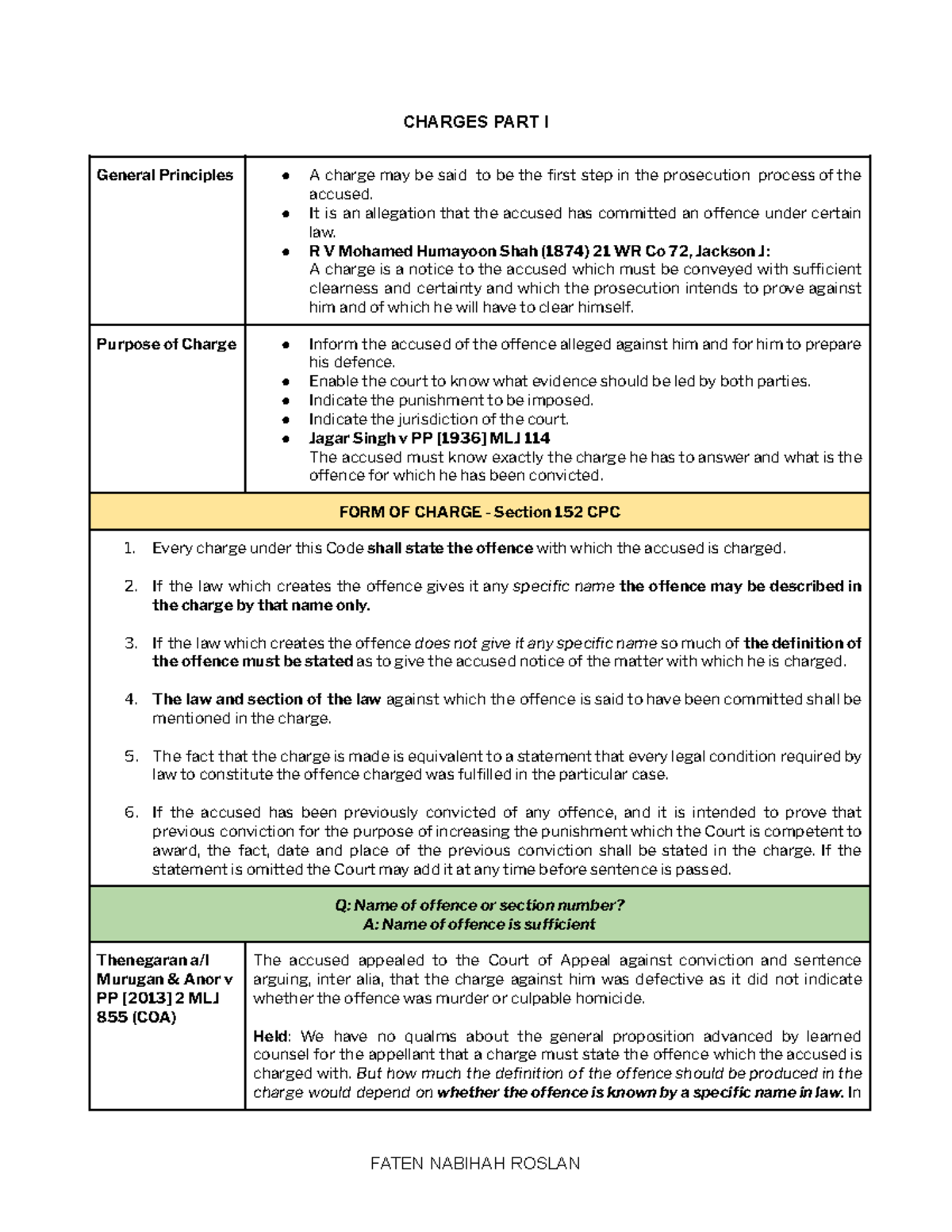 Company Law - Charges (Part I) - CHARGES PART I General Principles A ...
