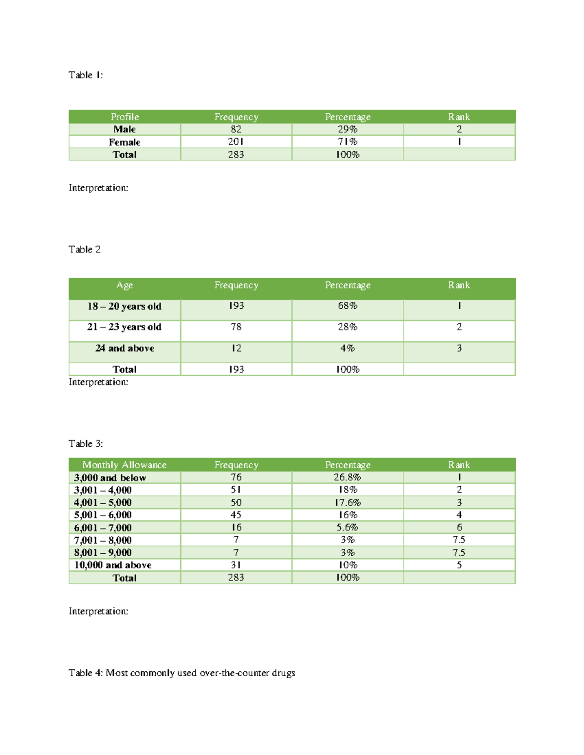 Chapter-4-Tables - Chapter-4-Tables (1).pdf - Table 1: Interpretation ...