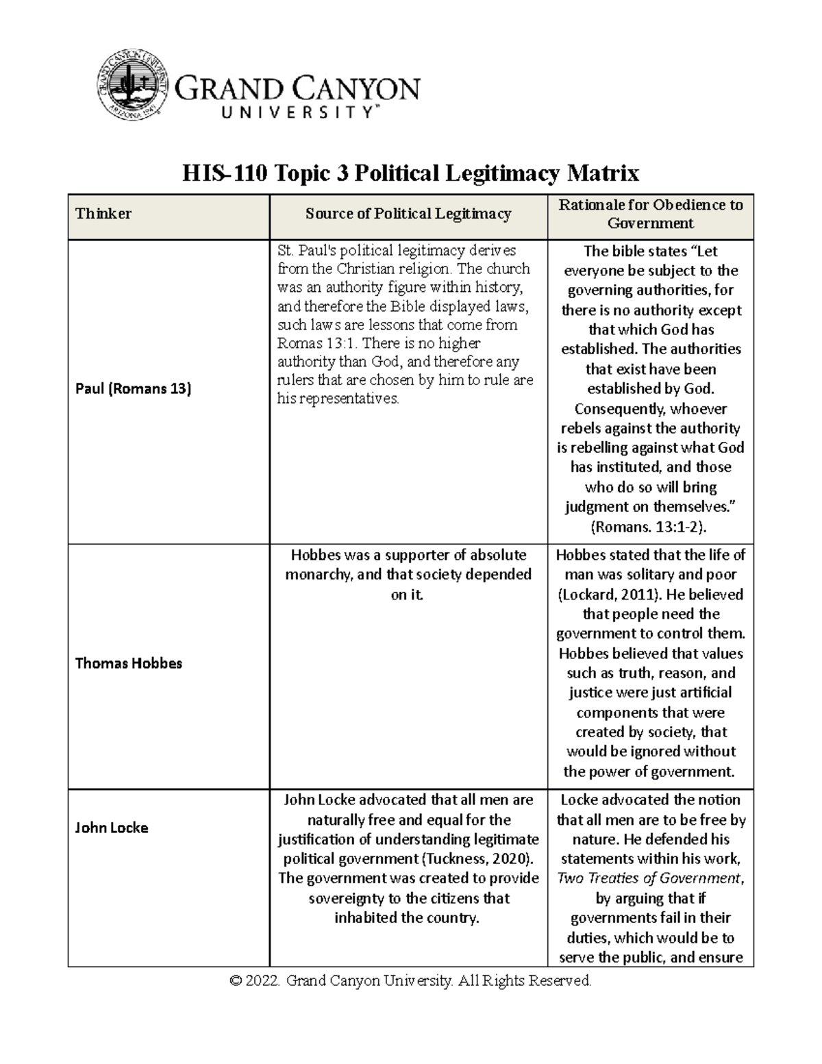 HIS-110 T3 Political Matrix Worksheet - HIS-110 - GCU - Studocu
