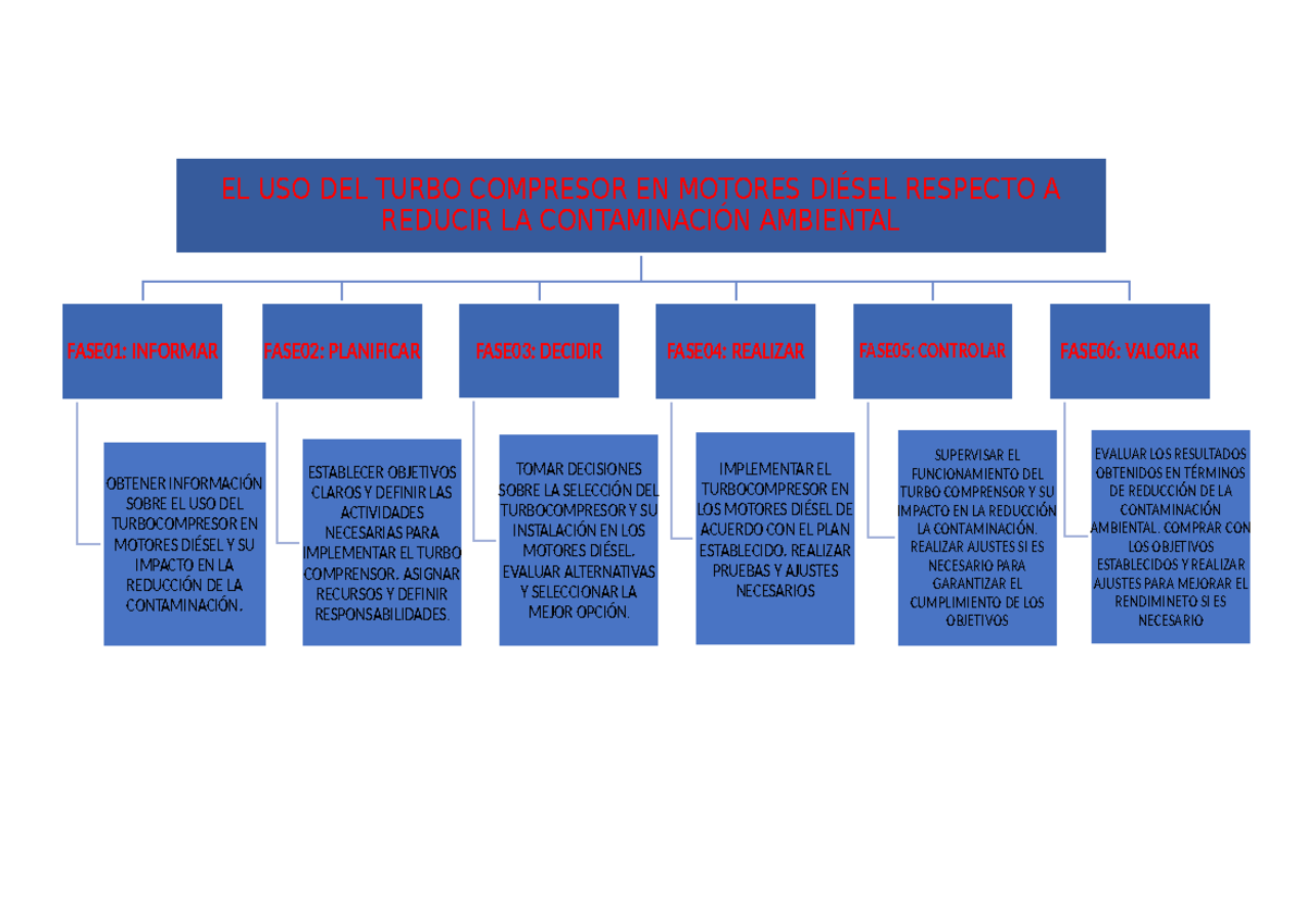 MAPA ENTREGABLE - EL USO DEL TURBO COMPRESOR EN MOTORES DIÉSEL RESPECTO ...