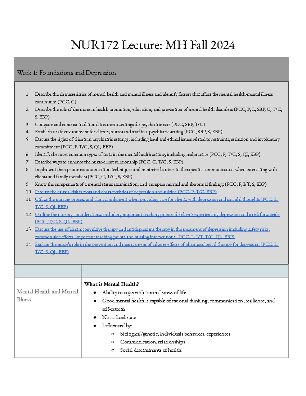 NUR172 Lecture MH Fall 2024 - NUR172 Lecture: MH Fall 2024 Week 1 ...