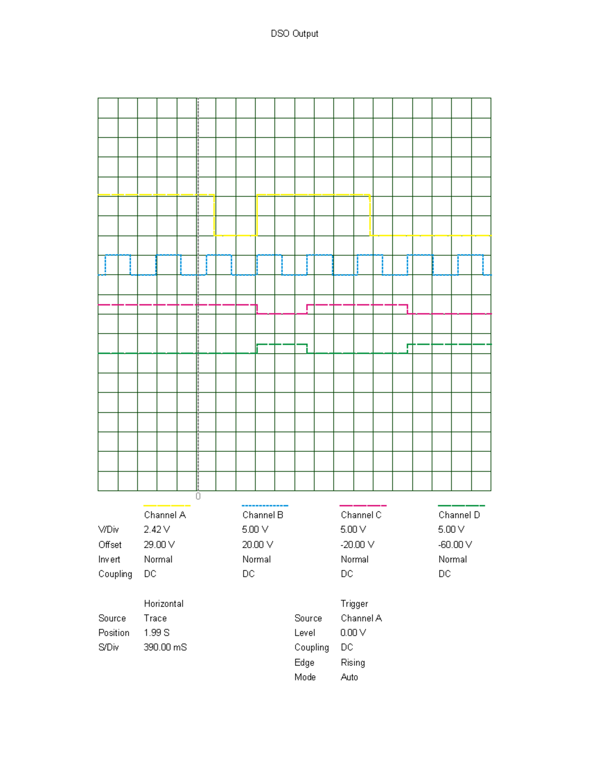 ACAP DAN Rajev - teknologi eletroonik - DSO Output V/Div Offset Invert ...