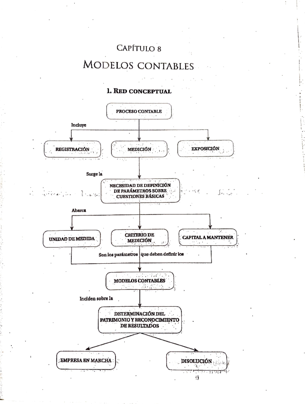 Teoria Contable - Casos Cap 8 Modelos Contables P N 1a parte - Teoría Contable - UBA - Studocu