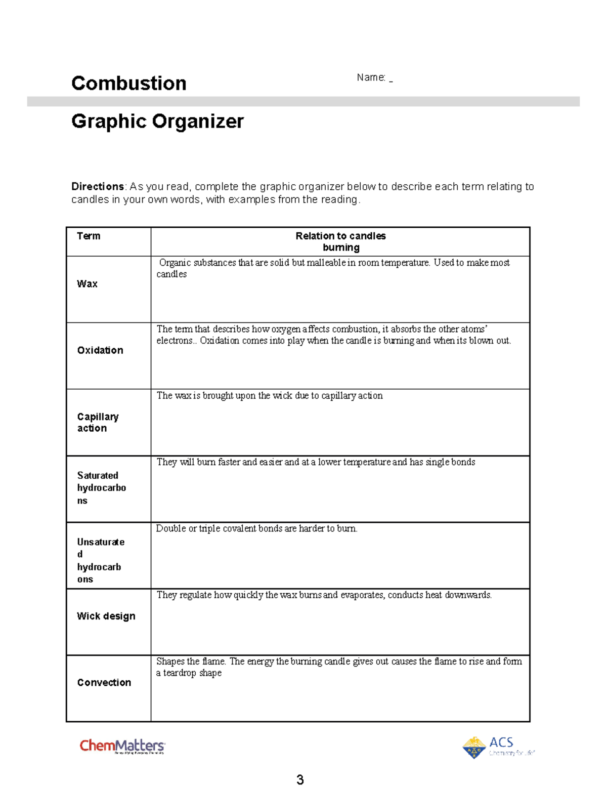 Burning Questions graphic organizer and submission - Combustion Graphic ...