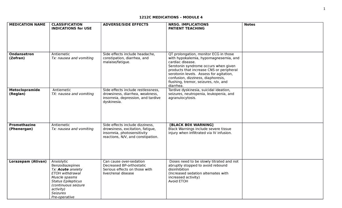 Modules 4 5 Medications - 1212C MEDICATIONS – MODULE 4 MEDICATION NAME CLASSIFICATION ...