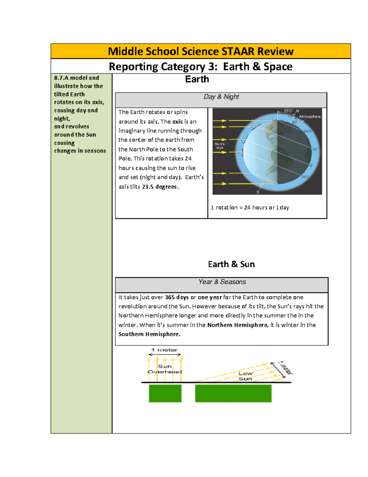 Reporting Category+3 - Middle School Science STAAR Review Reporting ...
