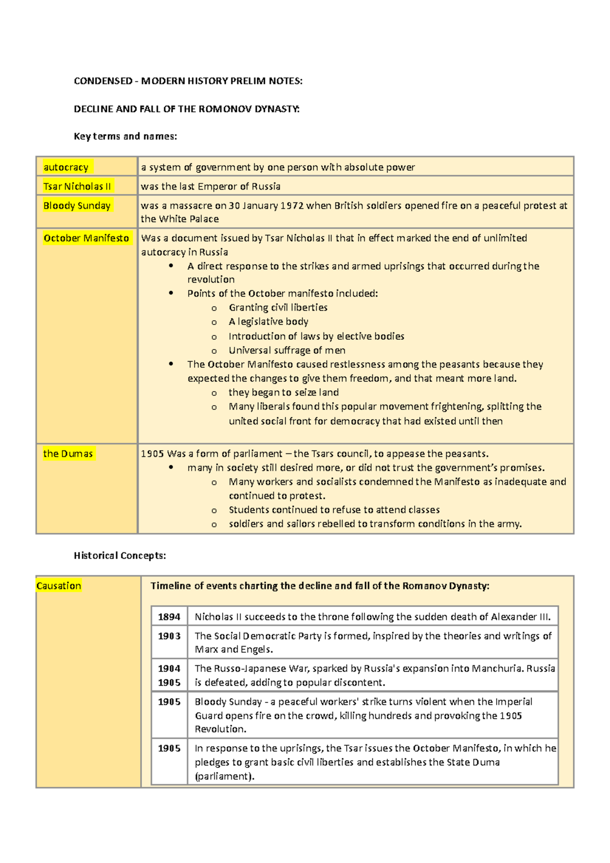 History - Condensed - This covers The decline and Fall of the Romonov ...