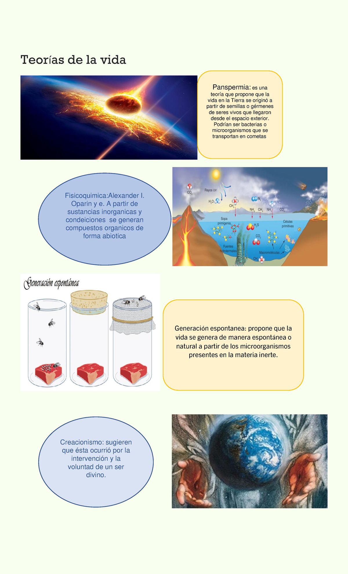 Infografia sobre el origen de la vida - Teorías de la vida Panspermia ...