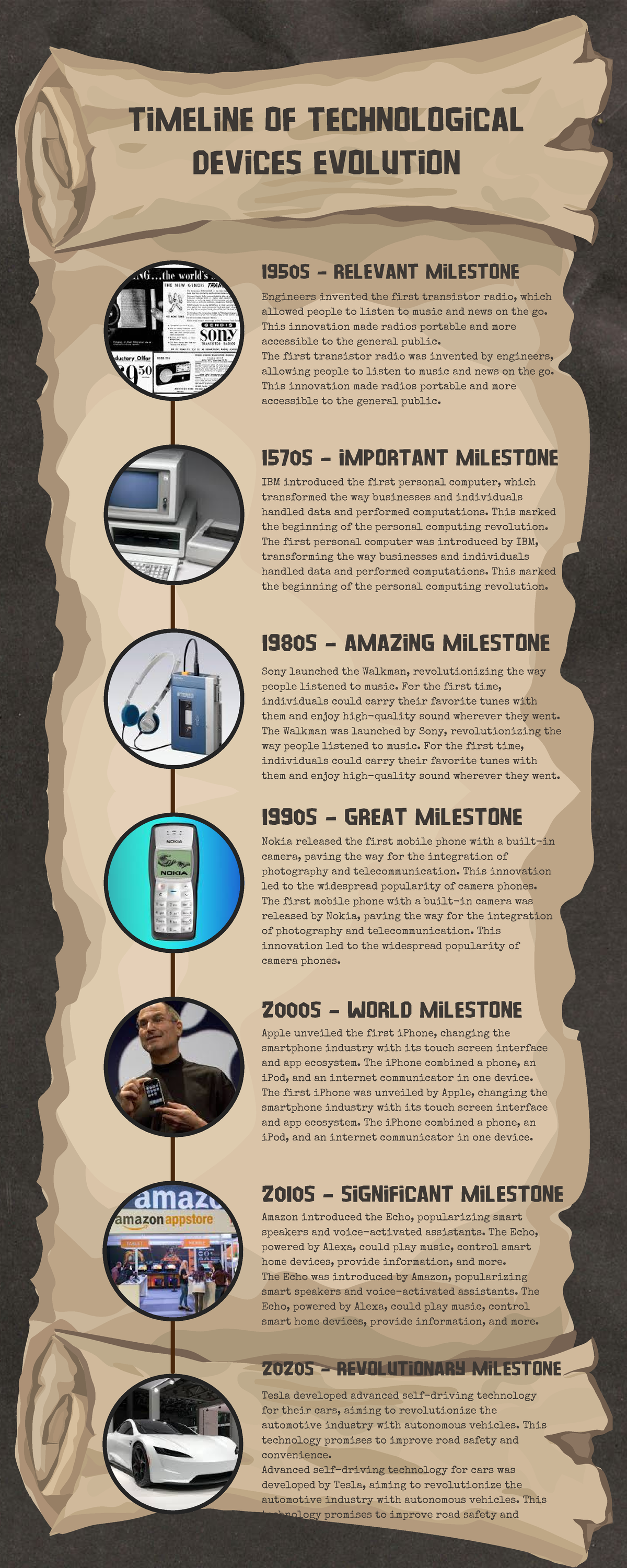 Timeline of Technological - 1950s - relevant milestone Engineers ...