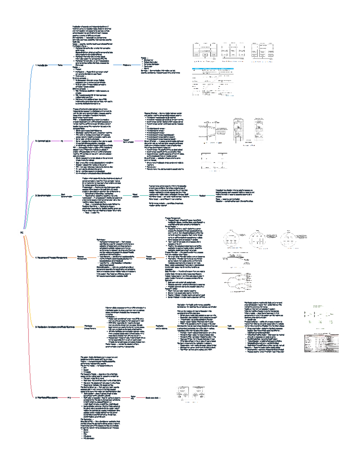 DC Overview - Introduction Basics A collection of separate and ...