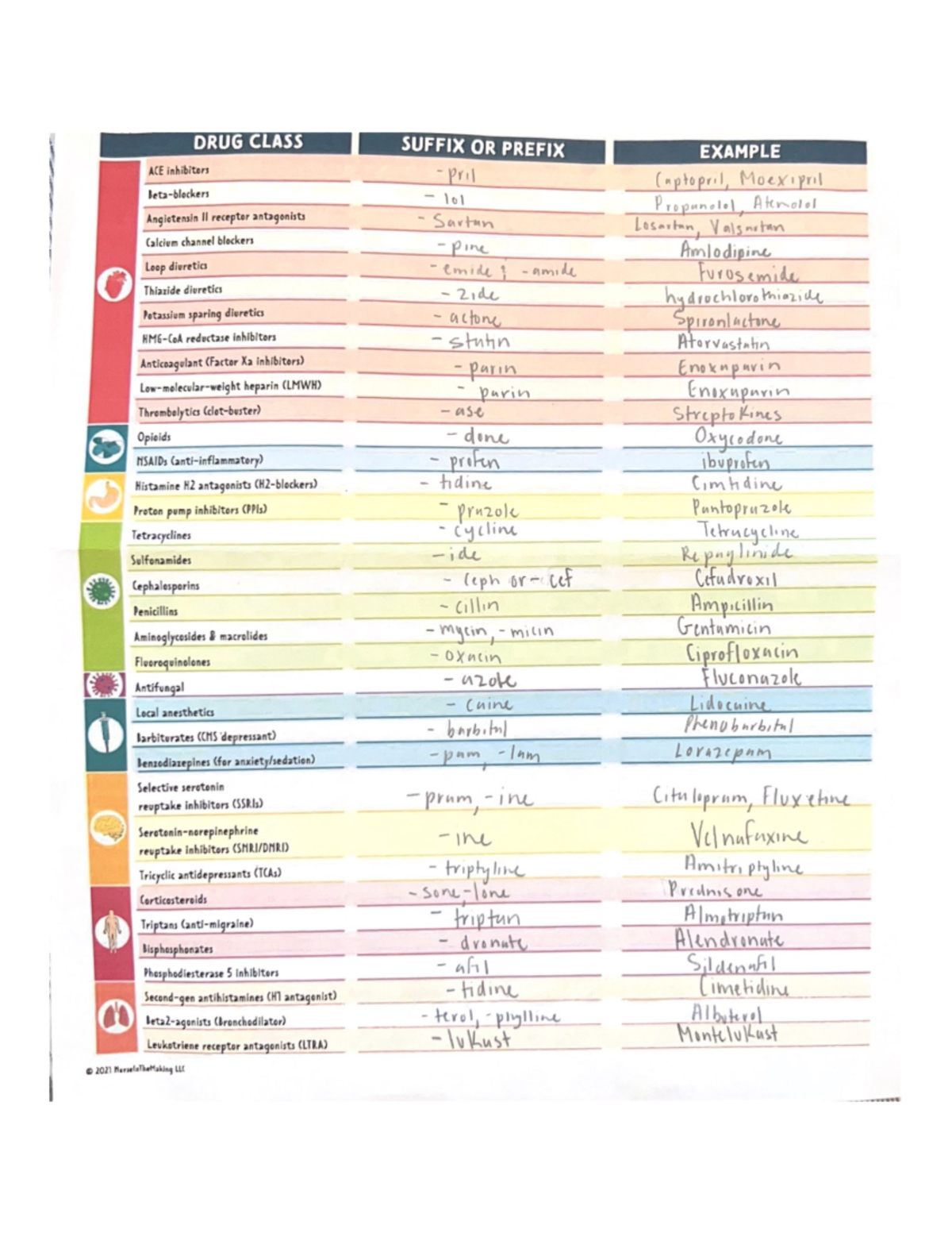 DRUG Class - DRUG CLASS SUFFIX OR PREFIX EXAMPLE ACE inhibitors -Pril ...