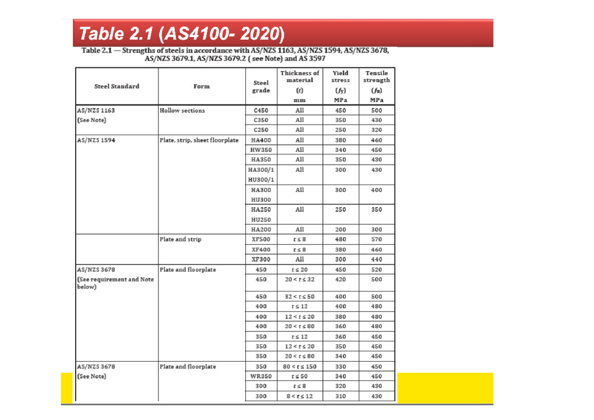 Steel Structures - Tables and Diagrams - CVEN3303 - Studocu