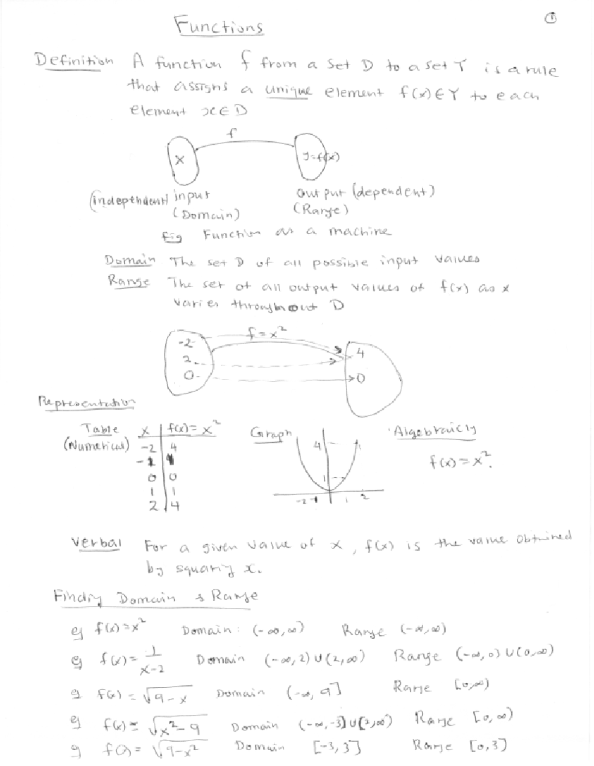 Chapter 1 notes - MATH 1110H - Studocu