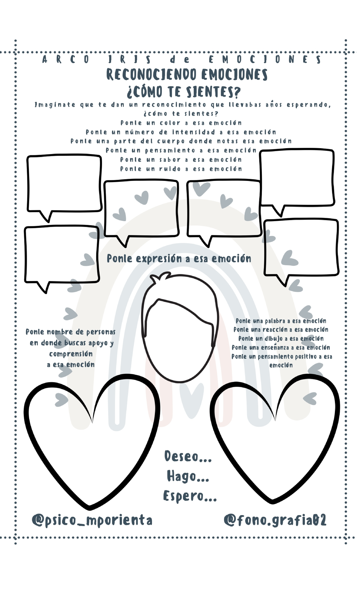 Mapa de emociones - BS Psychology - Studocu