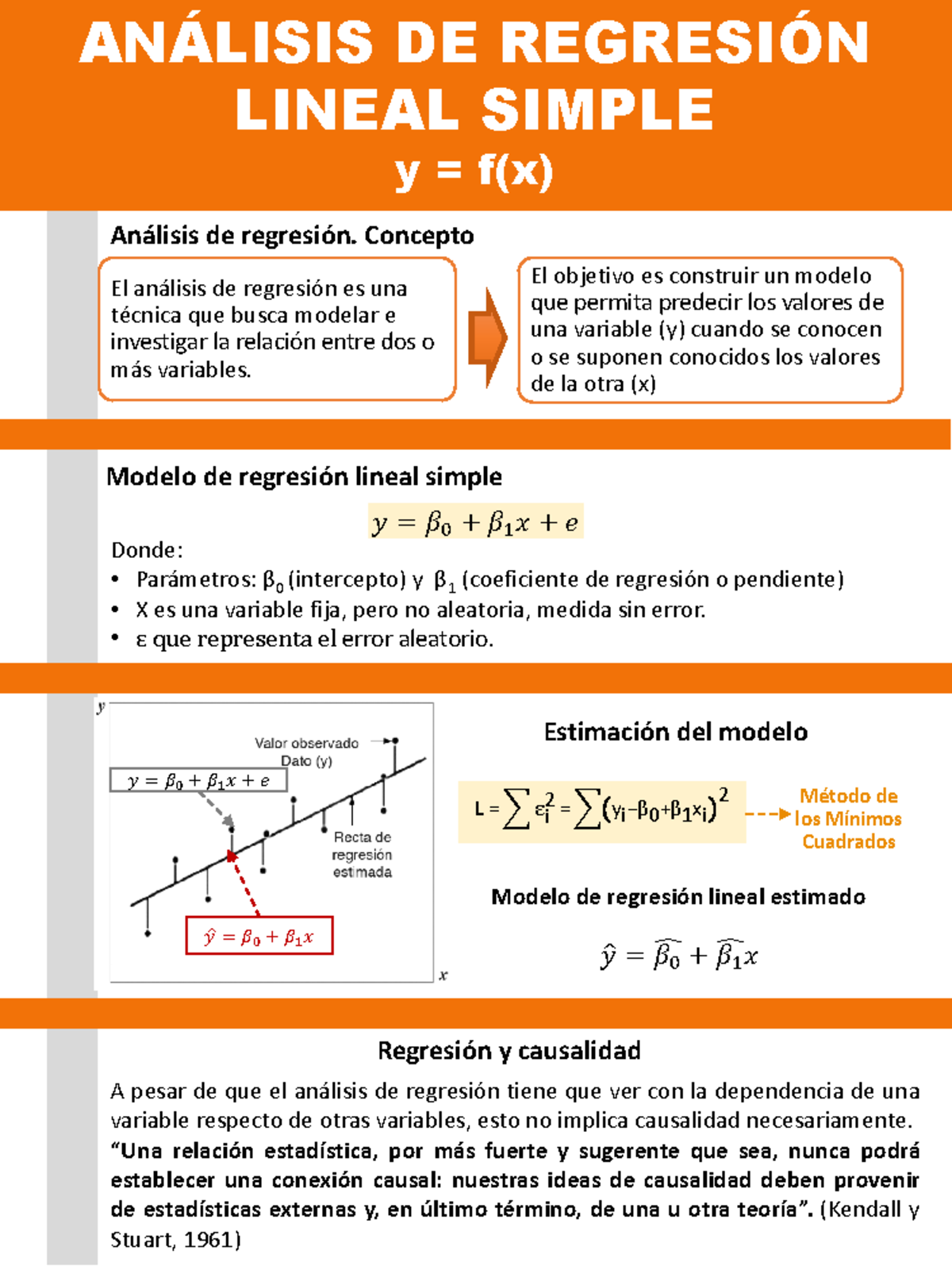10-Infografía de Regresión lineal simple - ANÁLISIS DE REGRESIÓN LINEAL SIMPLE y = f(x) Modelo ...