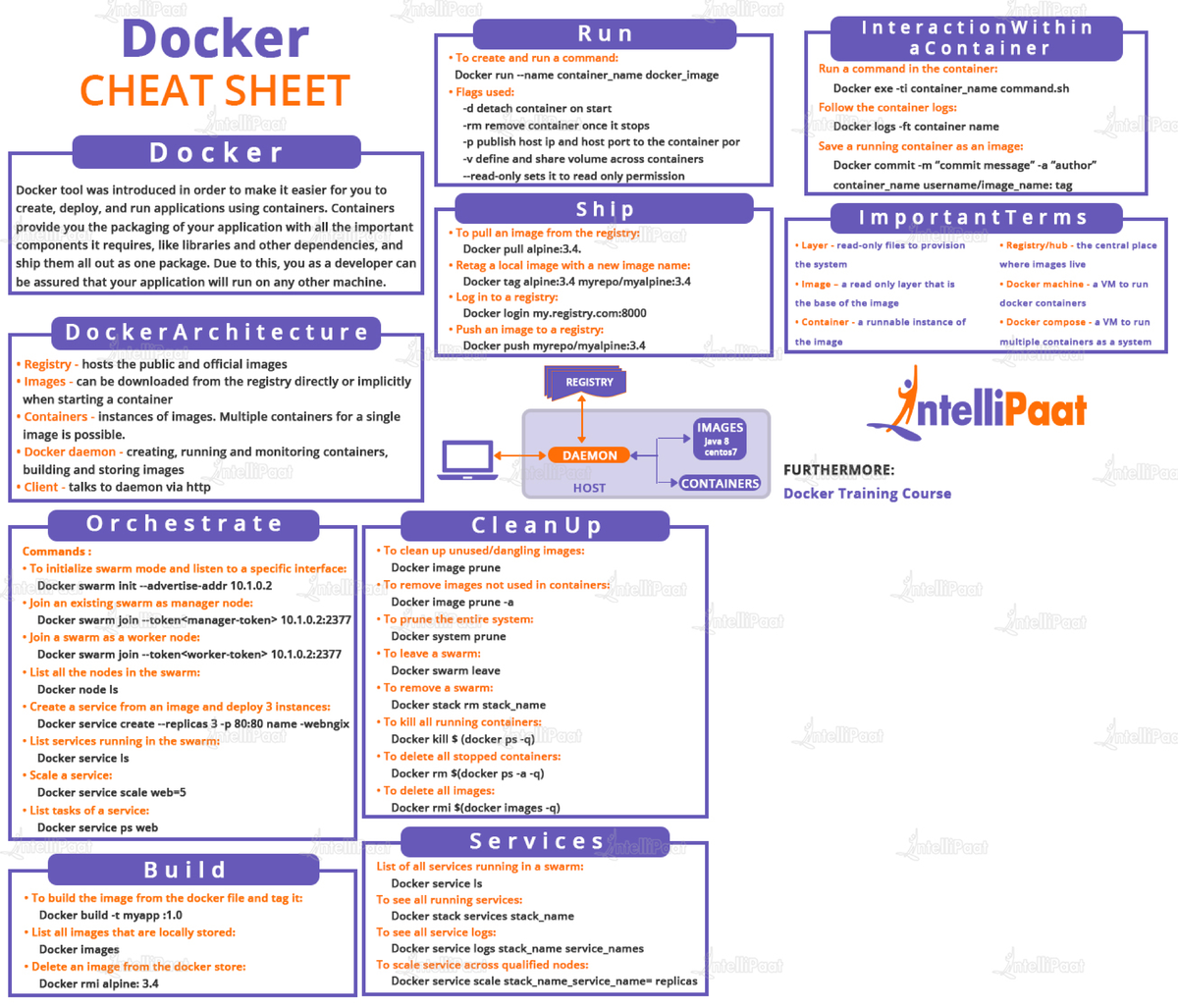 Docker Cheat Sheet 2022 - Data Science and Big Data Analytics - Studocu