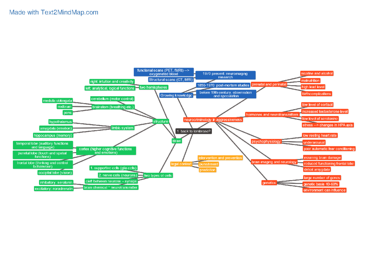 Problem 1 mindmap - Forensic Neuropsychology - Made with Text2MindMap ...