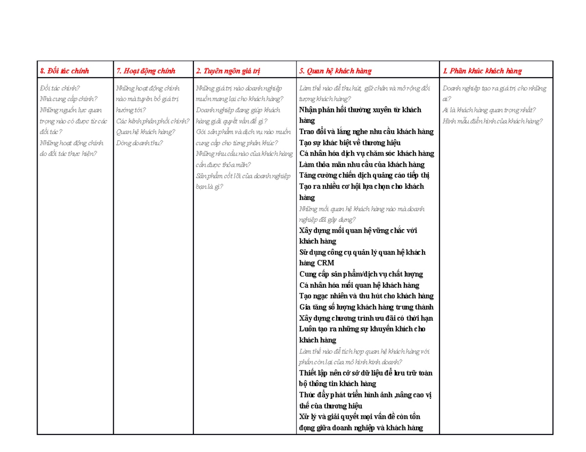 BMC - frfrf - 8. Đối tác chính 7. Hoạt động chính 2. Tuyên ngôn giá trị ...
